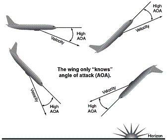 What Is Angle of Attack? -- Three Critical Angles
