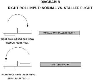 Traffic Pattern Stalls