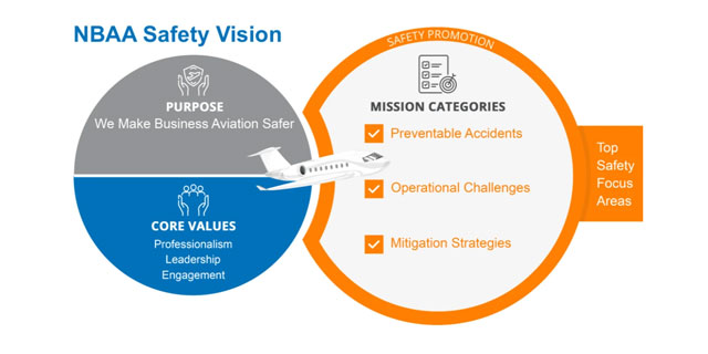 Enhancing Aviation Safety: The Critical Role of UPRT in NBAA’s 2024 ...
